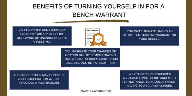 What Happens When You Turn Yourself In For A Bench Warrant?