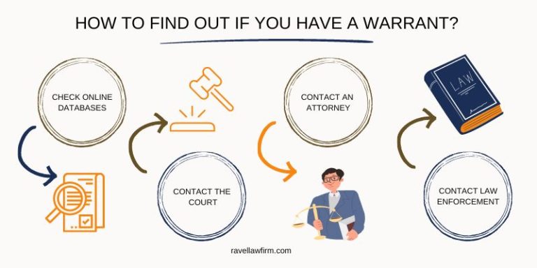 How To Find Out If You Have A Warrant? | Ravel Law Firm