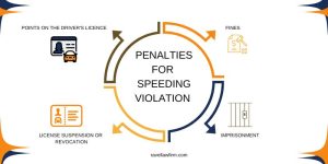 How Much Over The Speed Limit Is A Felony?